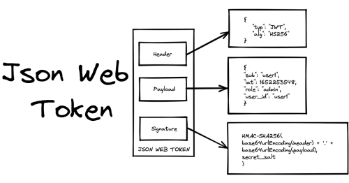 JSON Web Token - Guide - Quick博客 JSON Web Token - Guide - Quick博客